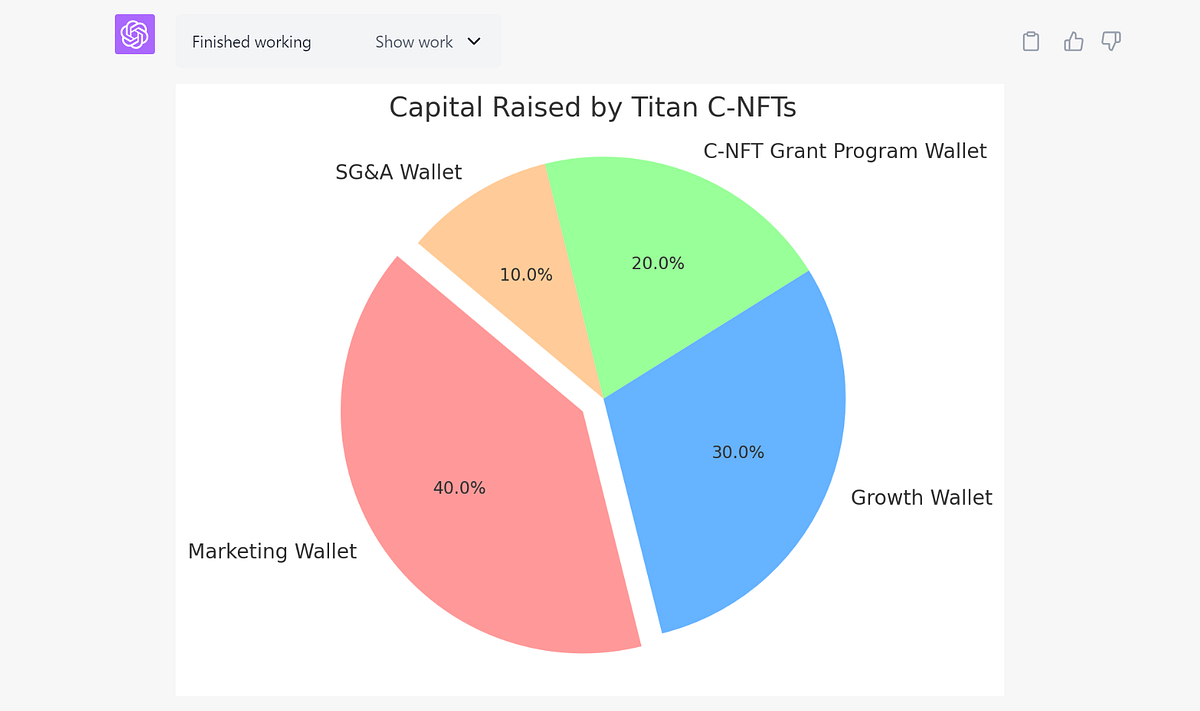 The Titans: The first C-NFTs. In the bustling blockchain universe… | by ...