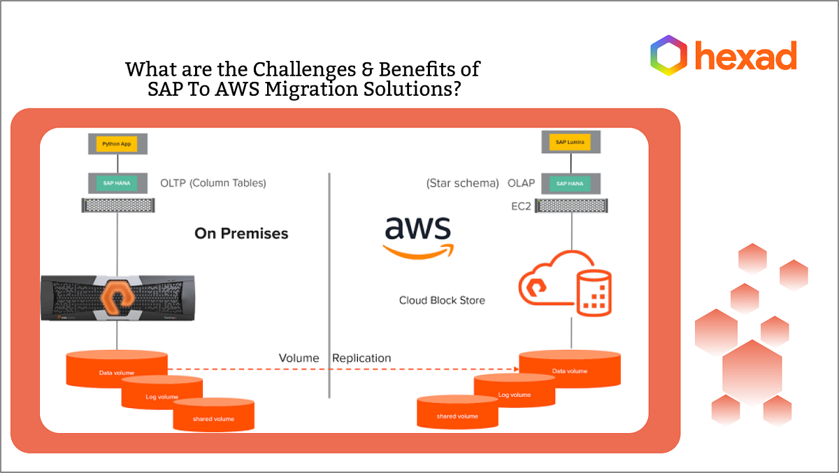 Challenges Faced & Solutions Benefits- SAP To AWS Migration Solutions ...