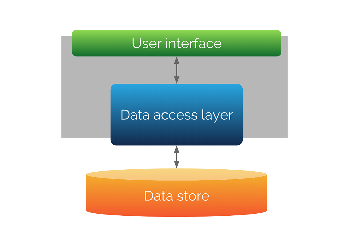 What is a monolithic application? | by Heptio Advocacy | Heptio