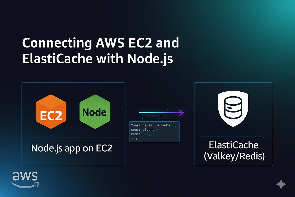 How I Connected AWS ElastiCache (Serverless Valkey/Redis) to Node.js on EC2 | by Sarfarazahmed ...