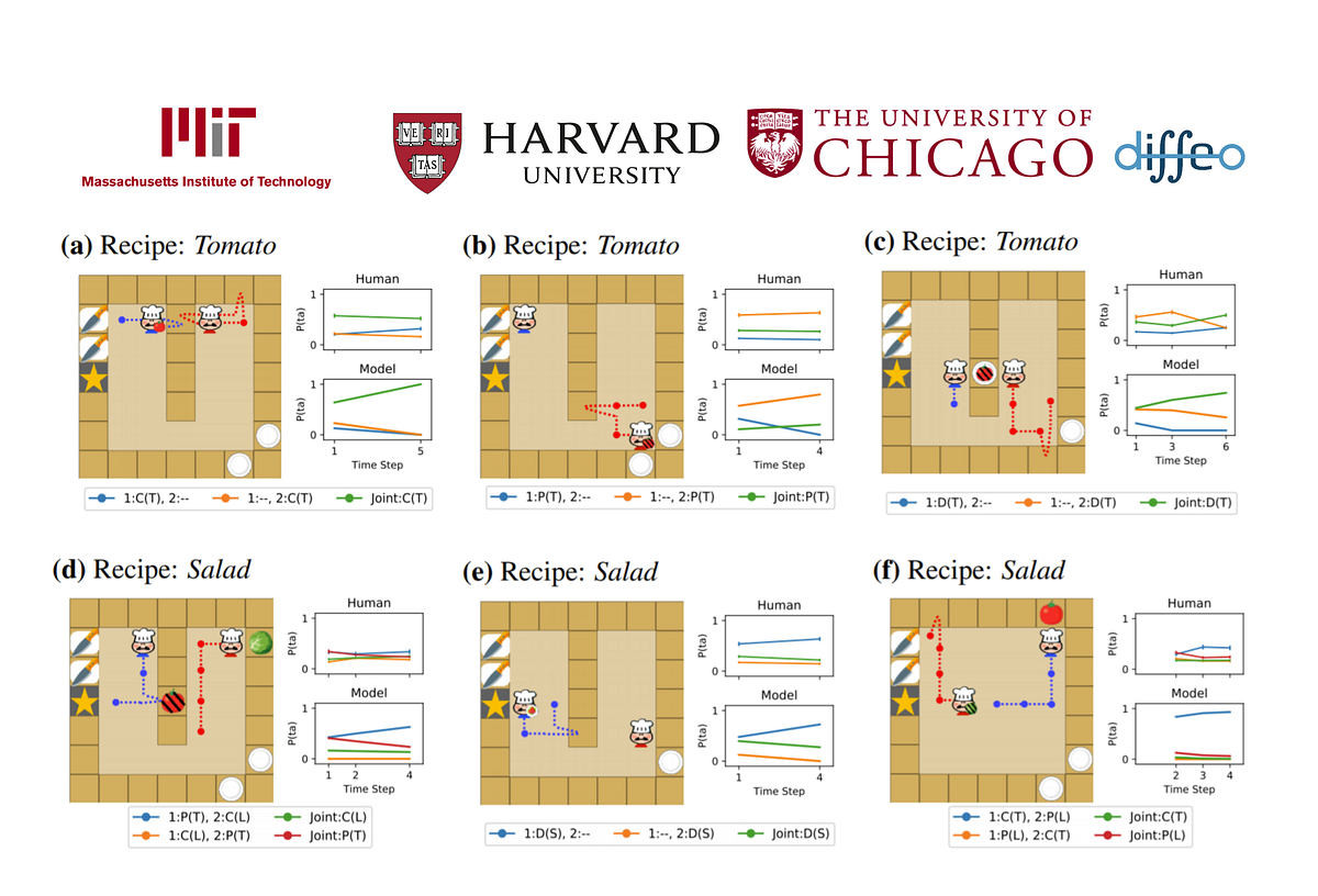 MIT, UChicago, Harvard, Diffeo Researchers Use Bayesian Inference to ...