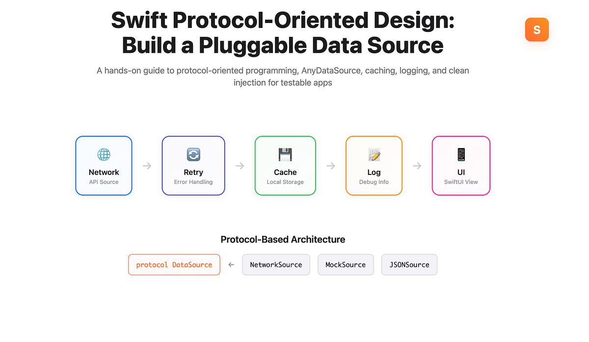 Swift Protocol Oriented Design: Build a Pluggable Data Source | by Himali Marasinghe | Stackademic