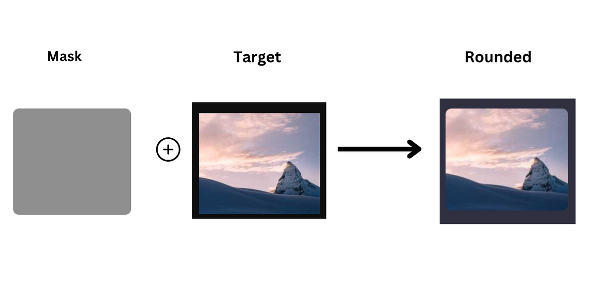 Rounding Corners in Roku App Development | by Amitdogra | Medium