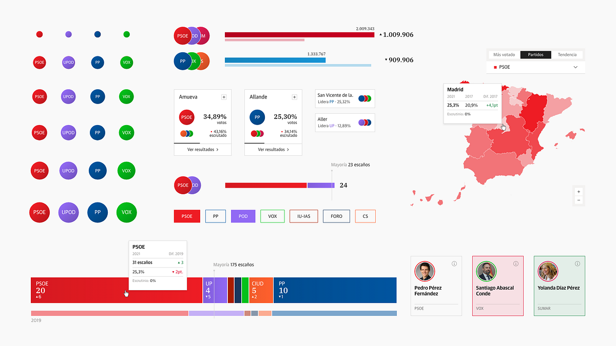 Redesigning Election Results Pages for Vocento’s Regional and Local ...