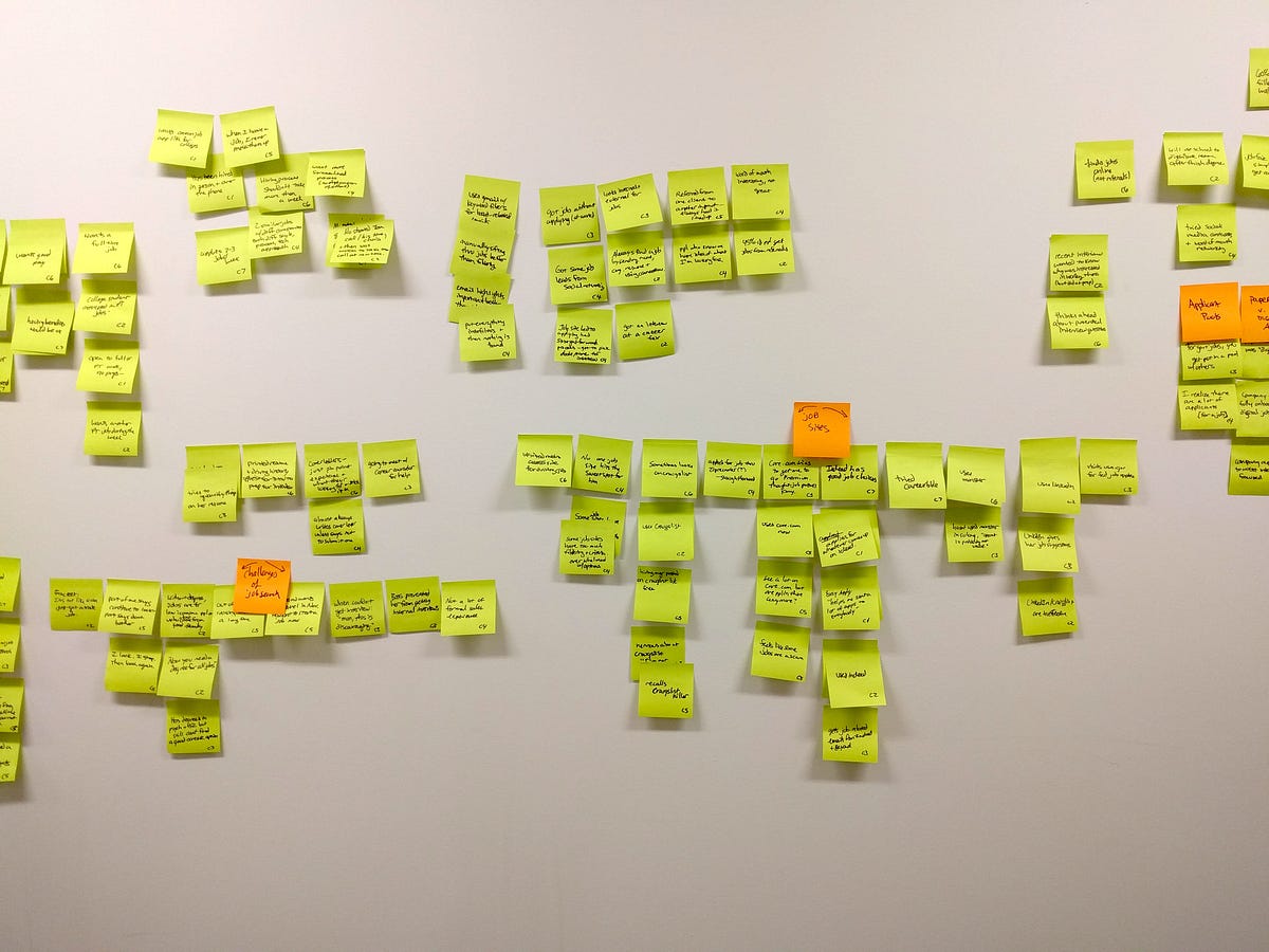 A persona research story. Creating personas and journeys that… | by ...