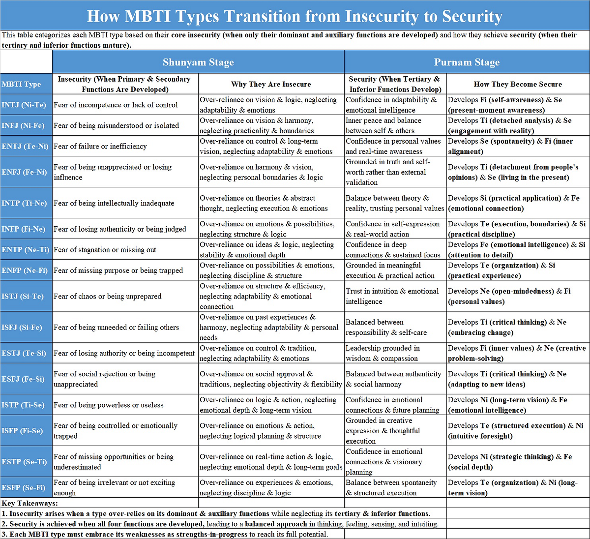 4 Intellectuals in the 16 MBTI Types Who Rule the World | by RVSwamy ...