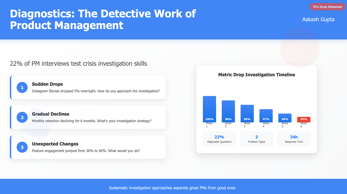 The Complete Guide to Product Manager Metrics Interview Questions | by ...