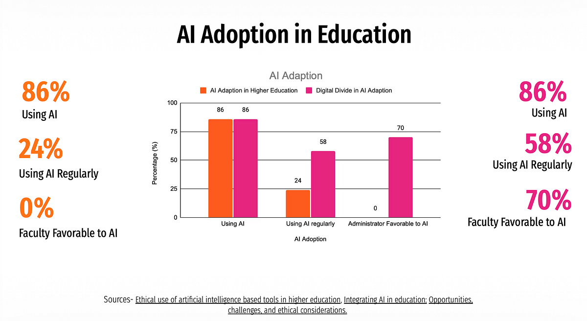 Stitching the Future: Why Fashion Education is Failing at AI (And How ...