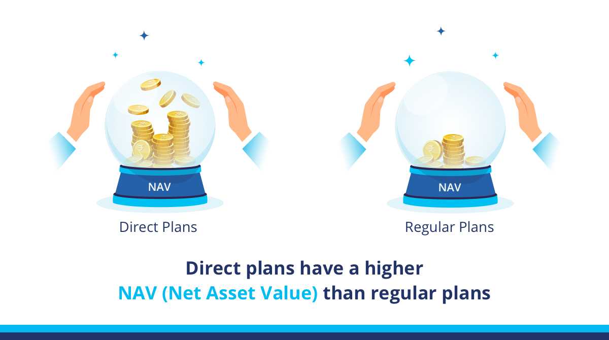 Know why Direct Schemes of Mutual Funds have higher NAV than Regular ...