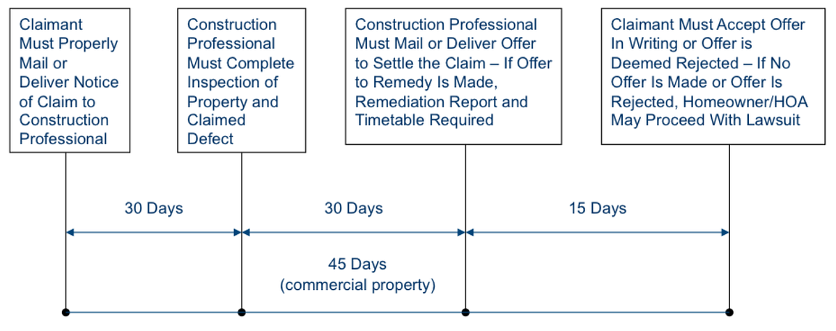 What is tolling and why does it matter to my home’s construction ...