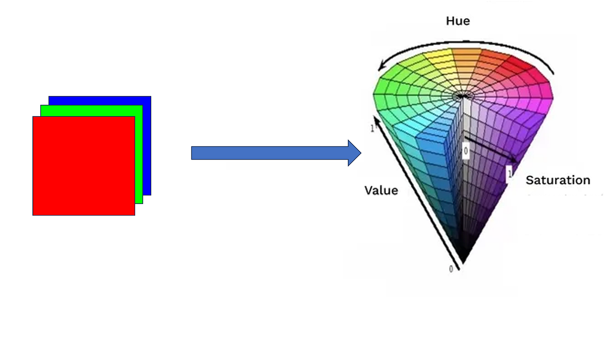 RGB vs HSV: Understanding Color Models and Conversion with Ease | by ...
