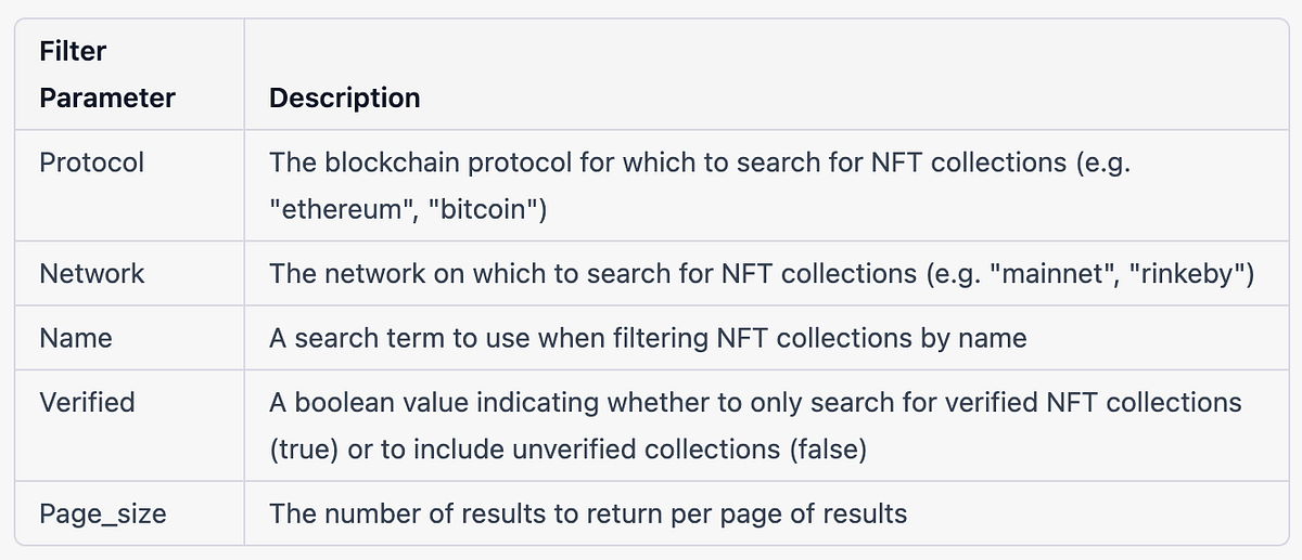 Blockdaemon — Search NFT Collections API | by World In Data | Nov, 2023 ...