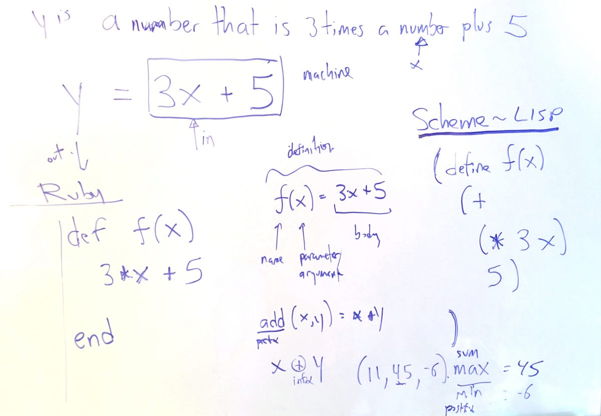 Code Camp, Session 2: Text, Encodings, Functions, and Expressions | by ...