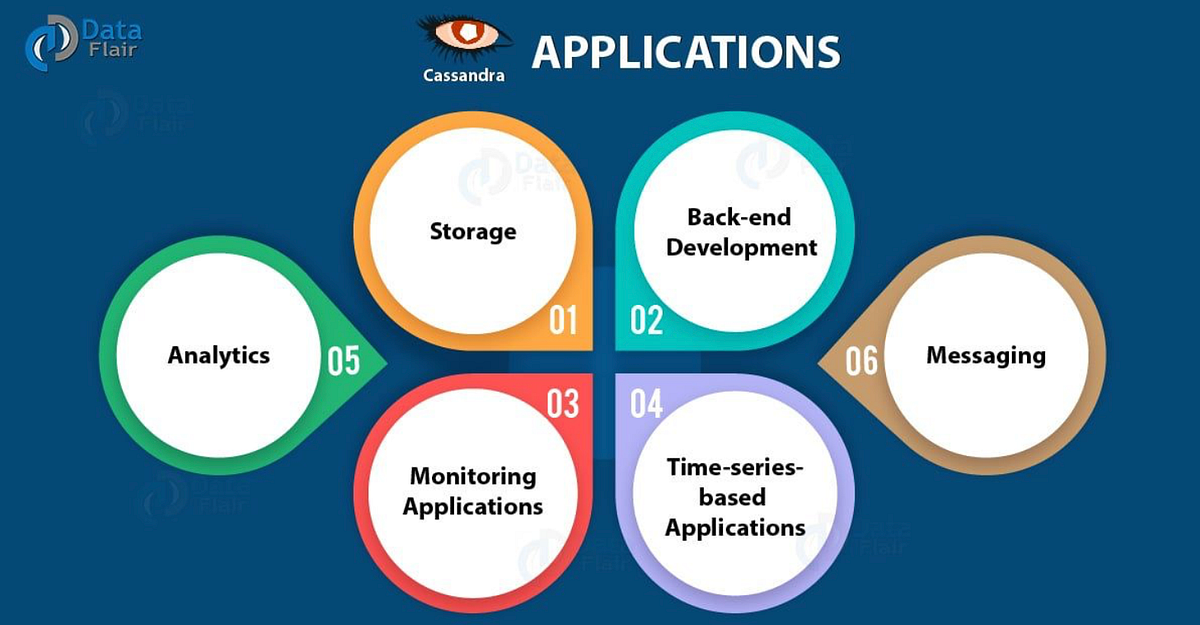 Day 3/100 of Data Engineering. 🚀 Day 3/100 — Data Engineering Journey ...