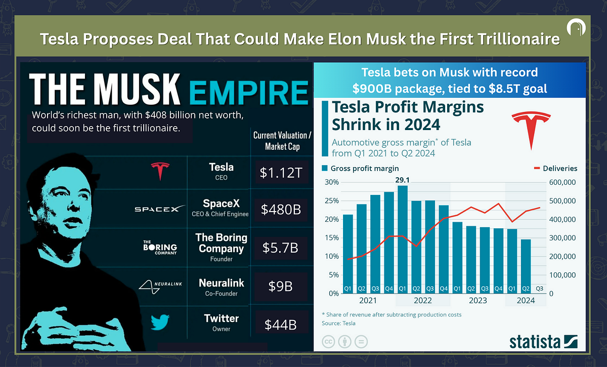 Can Elon Musk Push Tesla to $8.5T and Become the First Trillionaire ...