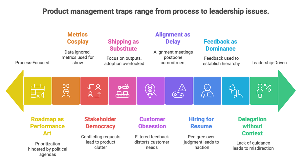 Product Management Politics and Leadership Traps | Agile Insider