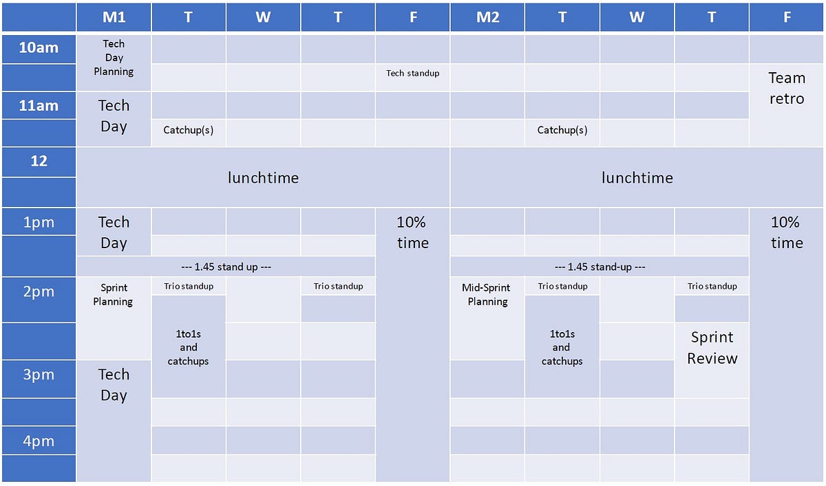 something on Sprint Calendars. In a previous blog I wrote about how I ...