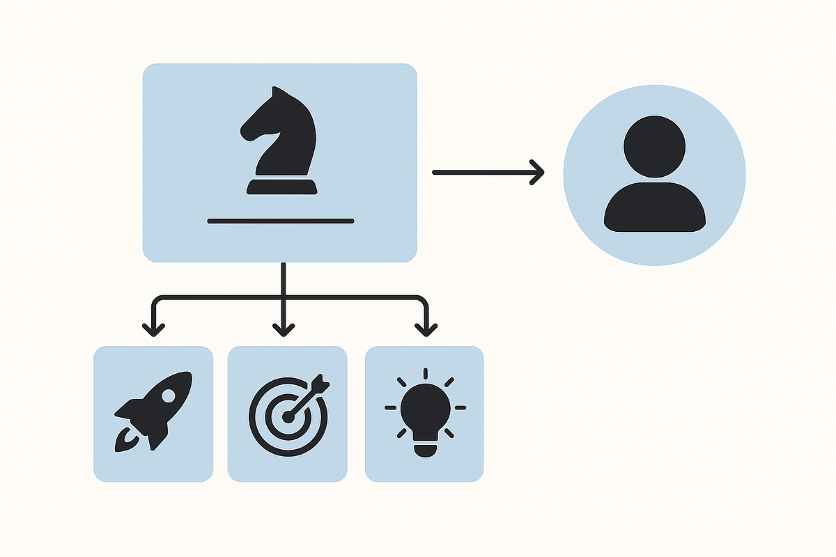 Strategy Design Pattern - Anmoldeep Singh - Medium