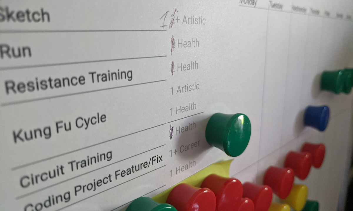 Why I have an Achievement Scoreboard, with magnets | by Greg M. Davies ...