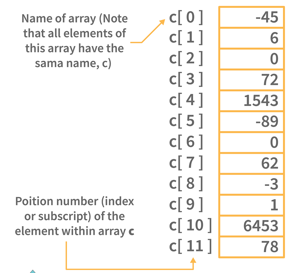 🔥 Cracking the Code: Top 10 Toughest Array Problems in Tech Interviews! 🔥 | by Lakhveer Singh ...
