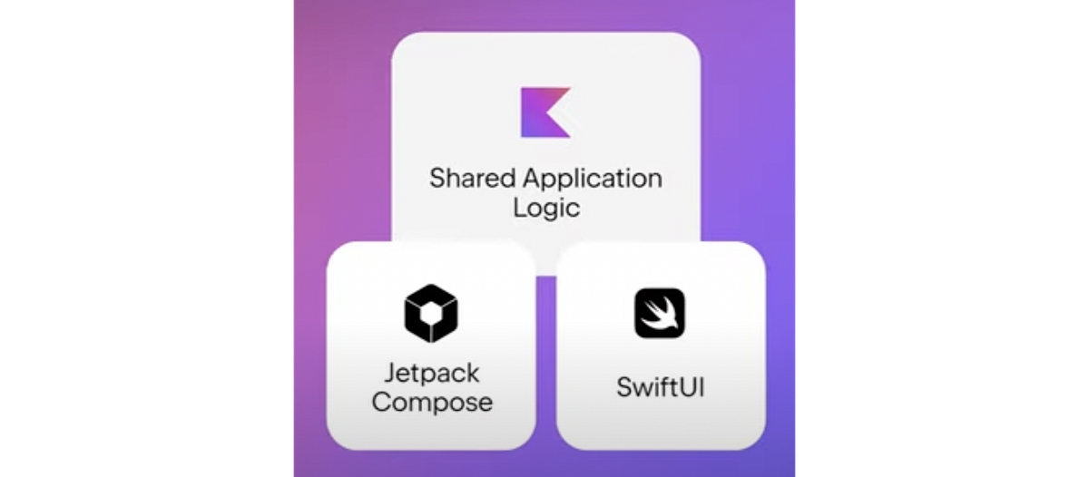 Sharing presentation logic with Kotlin Multiplatform | by Victor Pineda | Pulselive | Mar, 2023 ...