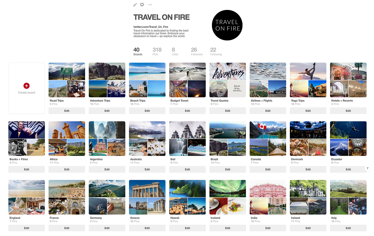 Pinterest: Finding A Strategy That Doesn’t Suck | by Becky Shampay ...