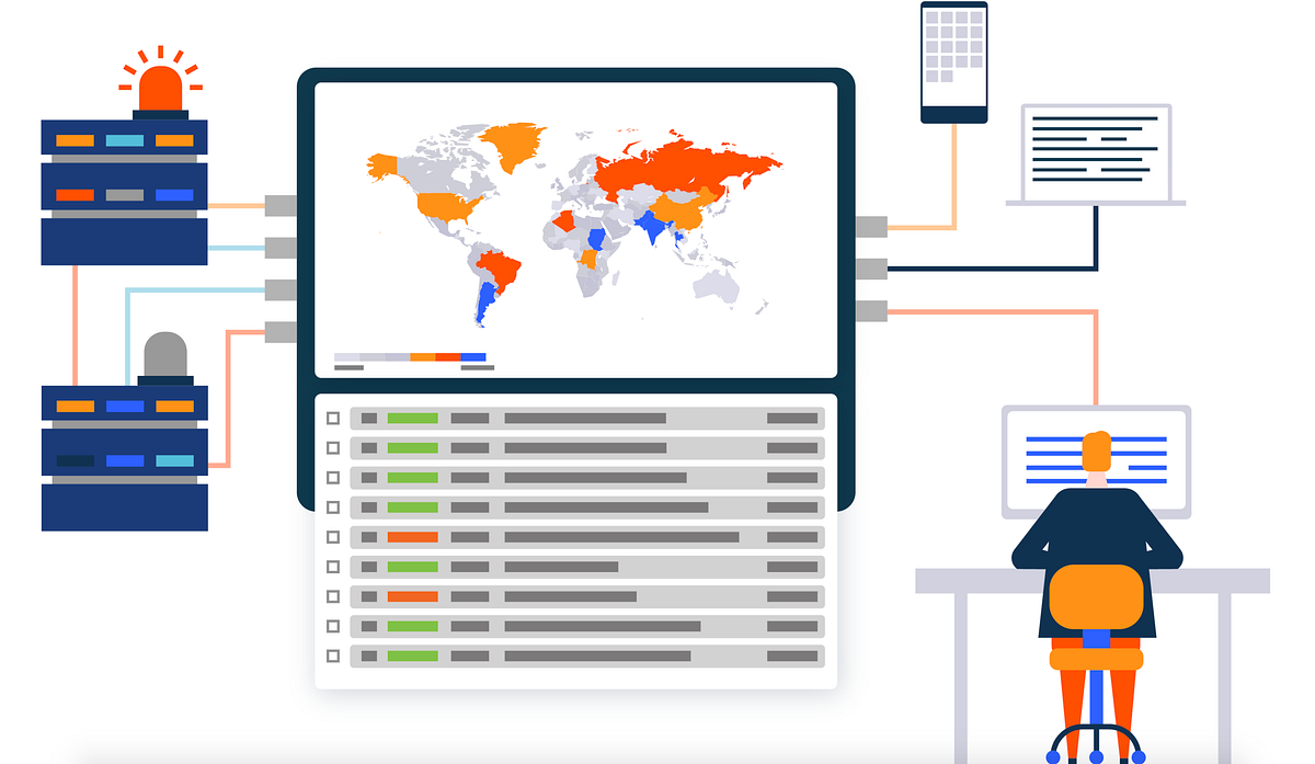 SRE: What is Observability?. In today’s digital age, software… | by ...