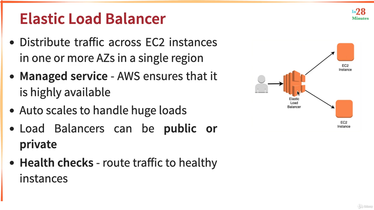 AWS : Elastic Load Balancers. Let’s discuss about ELB . | by Sapna Yadav | Jul, 2024 | Medium