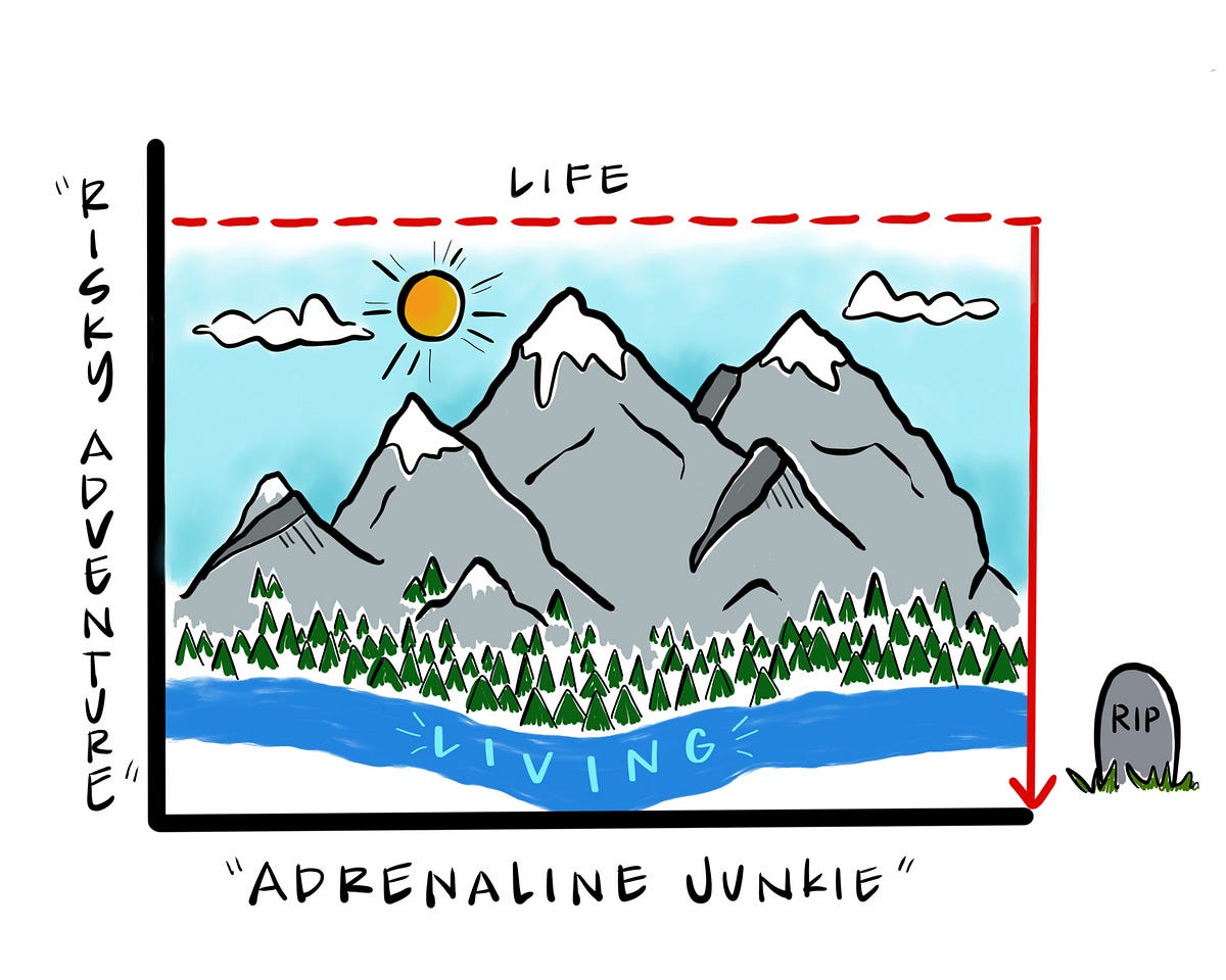 Risks, Consequences and the Graph of Life | by Seiji Ishii | Medium