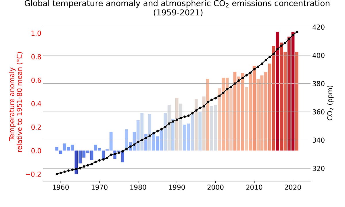 Assessing global temperature anomaly using NASA’s space studies — Part ... Assessing global temperature anomaly using NASA’s space studies — Part ...