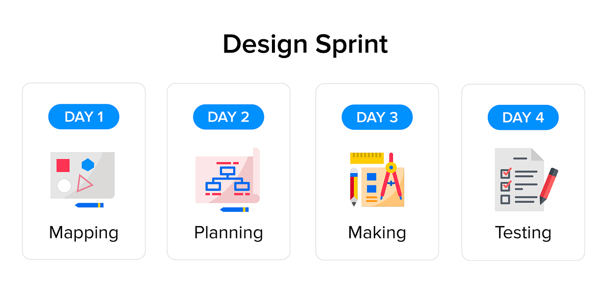 Title: “Unleashing Innovation: The Power of Design Sprints at ...
