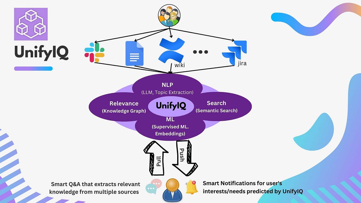 UnifyIQ: Open Source Knowledge Assistant for Technical Teams | by ...