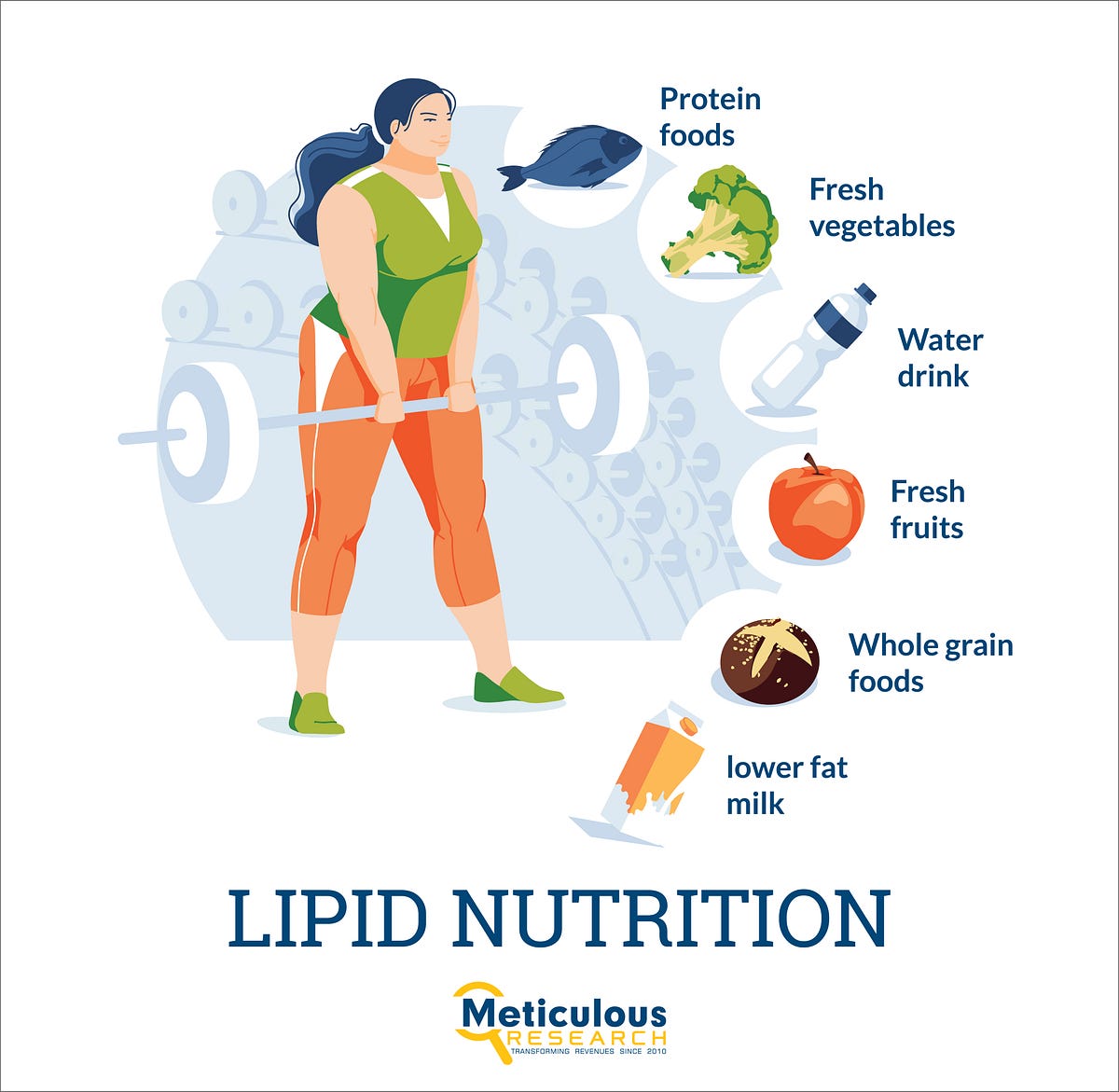 Lipid Nutrition Market Set to Surpass $24.71 Billion by 2030 | by ...