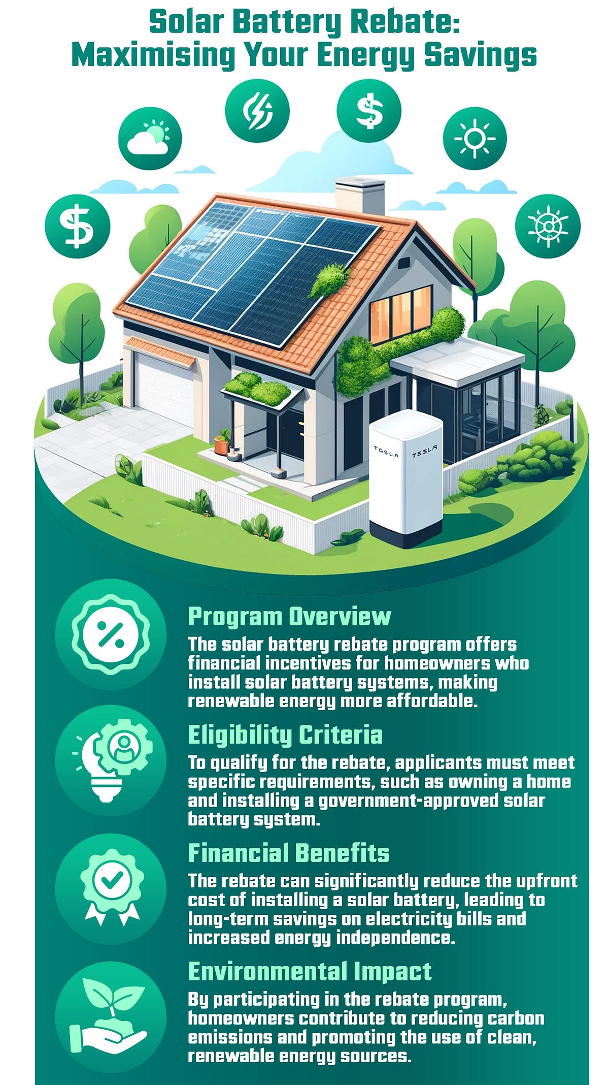 Solar Battery Rebate: Maximising Your Energy Savings - Sarah Burlasoy ...