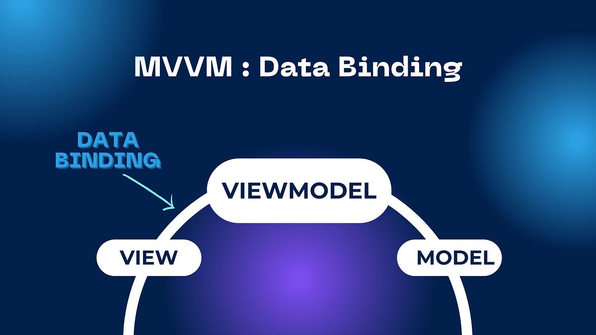 Mvvm Data Binding In Ios Uikit In This Article We Ll Explore How To… By Akash Patel