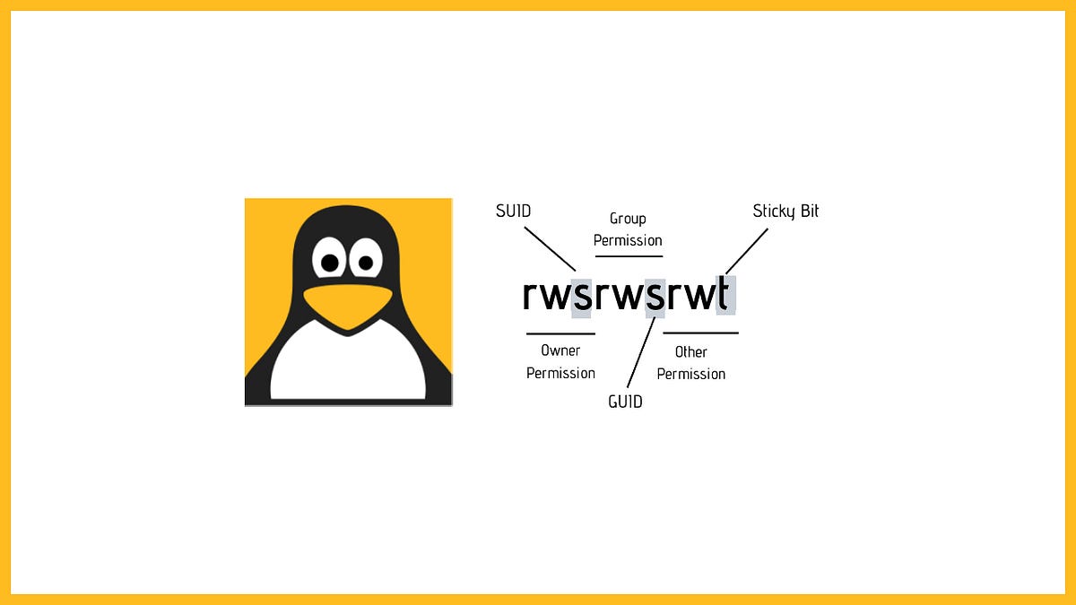 Breaking Down the Linux Permissions — Part I | by Athavan Theivendram ...