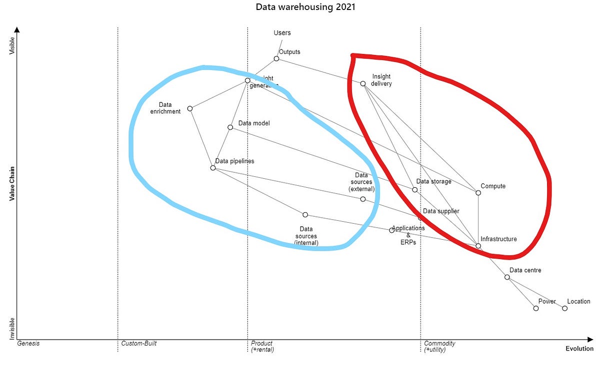 Mapping the data & analytics landscape — chapter 1 | by Nathan Jones ...