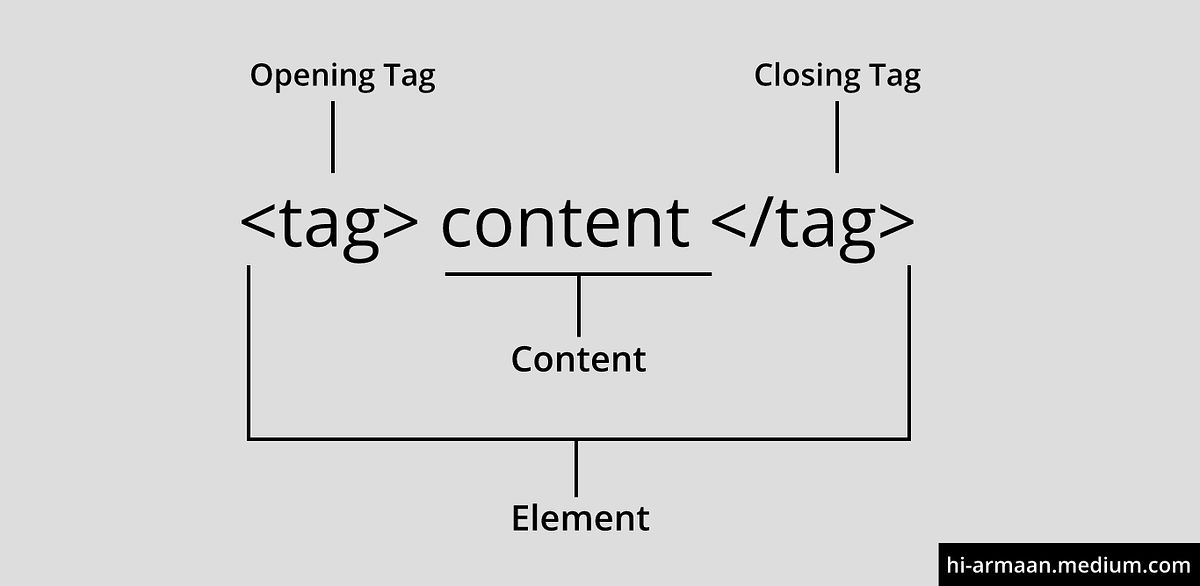 Master HTML {with CSS} in Just 24 Mins | Frontend Weekly