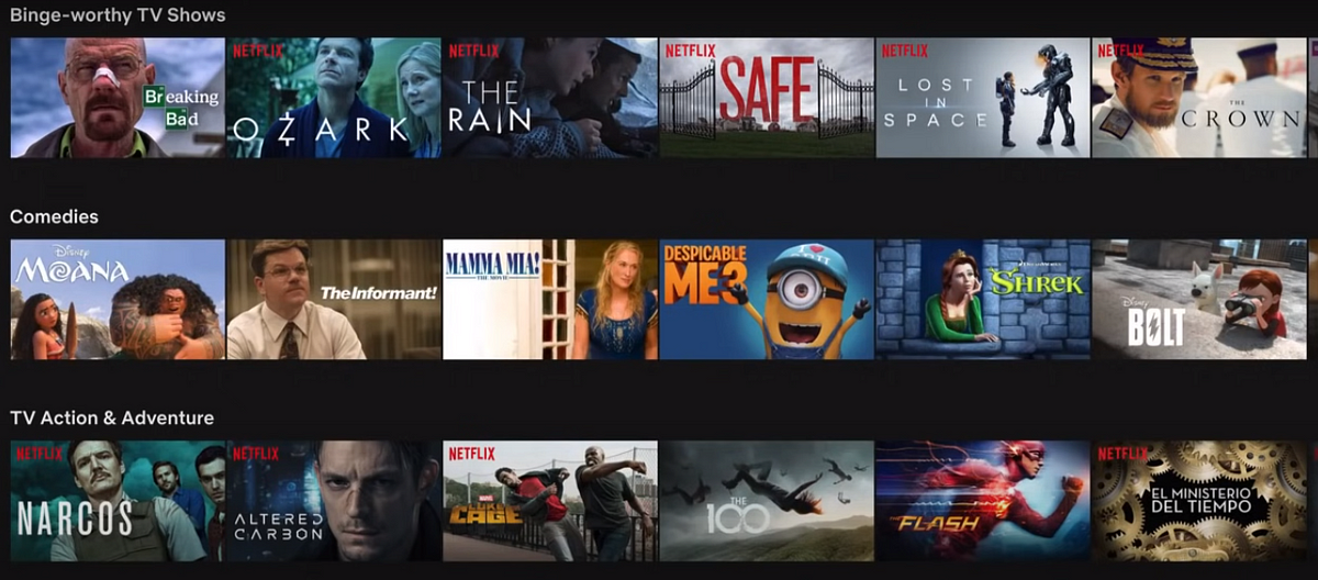 Recommendation System Netflix Collaborative Filtering Using Matrix Factorization By Ankit