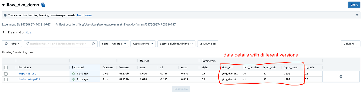 How to use DVC and MLflow for ML experiment tracking | by qingqing cai | Medium