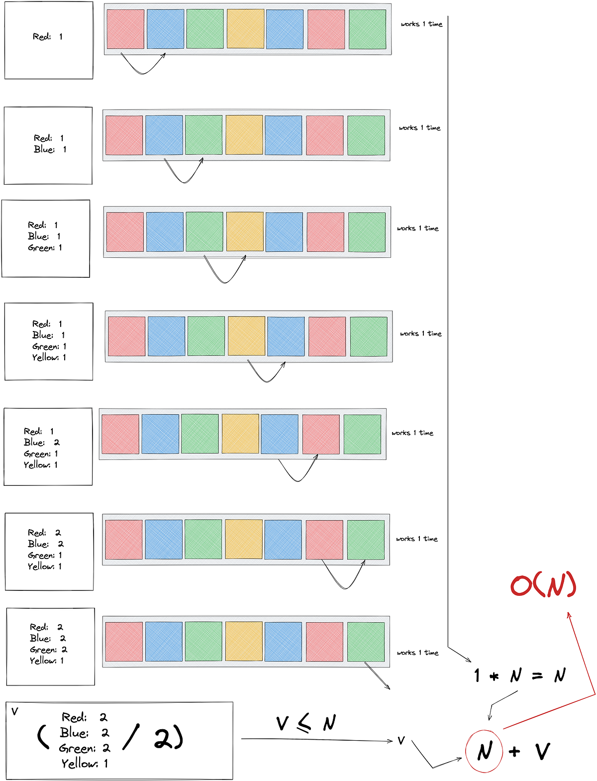 Let’s Solve HackerRank Challenges (with Golang) | by Alameddin Çelik ...