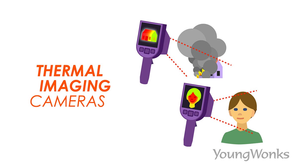 THERMAL IMAGING CAMERAS AND THEIR APPLICATIONS | by YoungWonks Content ...