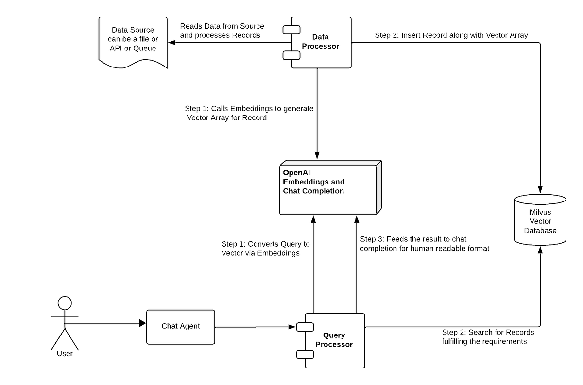Building your own OpenAI-powered Conversational ChatBot | by Kamalmeet ...