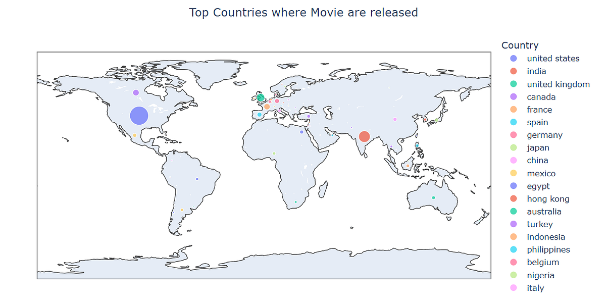 Interactive Charts with Plotly. INTRODUCTION | by Ayushipandey | Medium