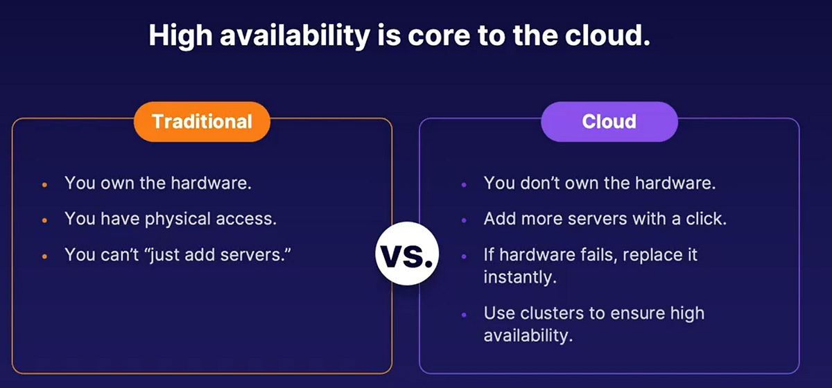 Getting Started with Cloud Concept | by Marc Kenneth Lomio & Melrose Mejidana | Medium