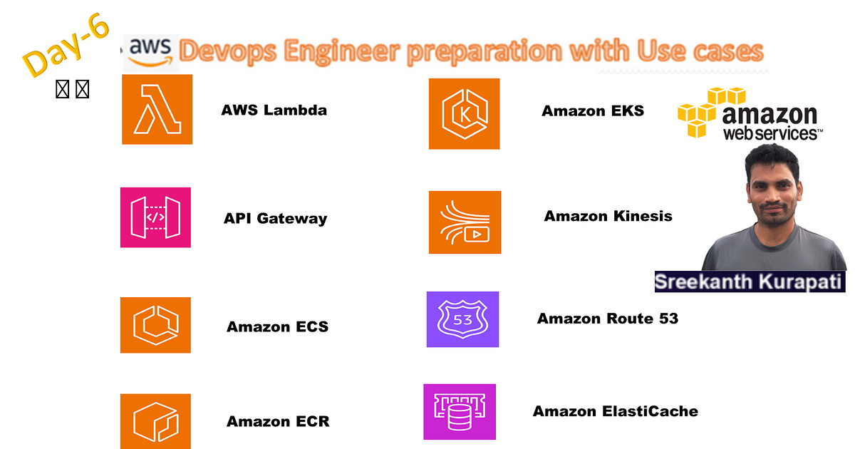 AWS DevOps Engineer — Day 6. Lambda | by sreekanthkurapati | Cloudnloud Tech Community | Medium