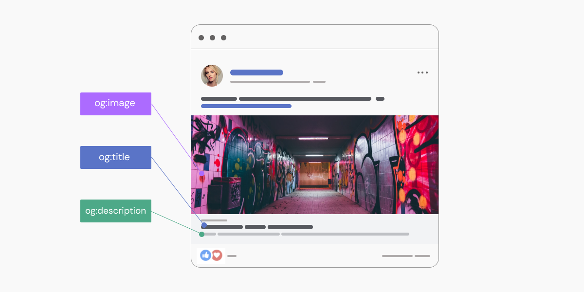 Using Open Graph Protocol for Marketing | by Dewni De Silva | Marketing ...
