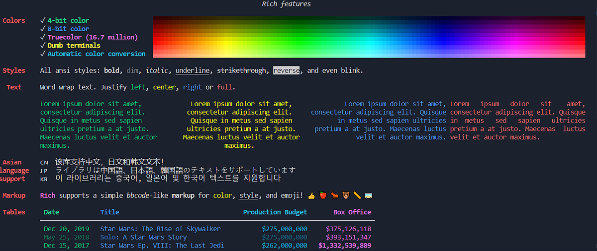 Customize Your Cli Terminal Formatting With The Rich Library By Mohamed Hussein Medium