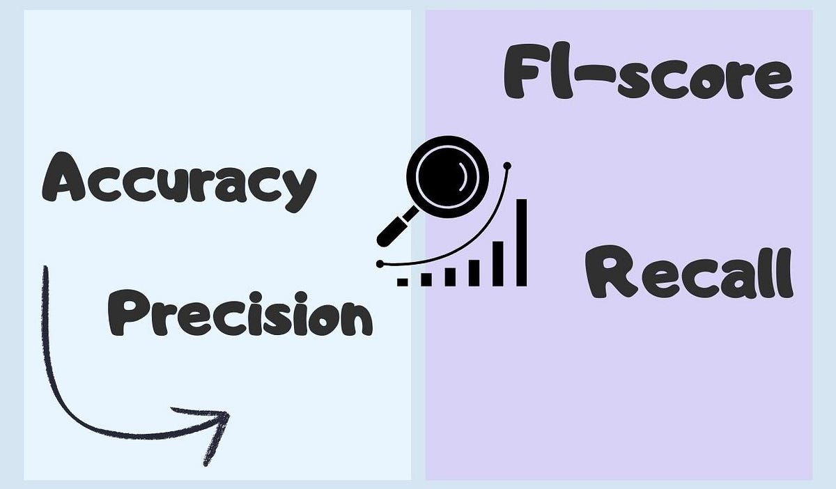Metrics To Evaluate A Logistic Regression Model Accuracy Precision Recall And F1 Score By