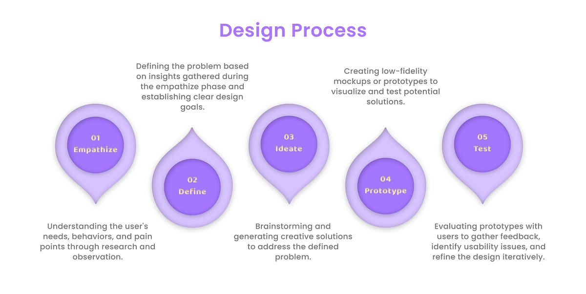 Art Gallery App: Exploring the World of Art at Your Fingertips | by Manish Jangir | Aug, 2023 ...